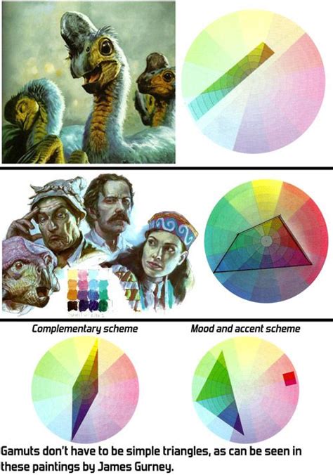 Joost S Dev Blog A Tool For Analysing Colour Schemes Color Theory