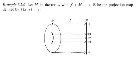 The Intuition Behind The Famous Morse Theorem Ravindranath Nemani