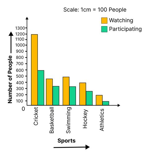 Ncert Solutions For Class 7 Maths Data Handling