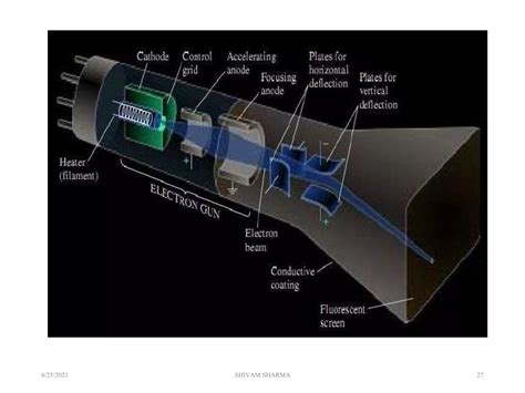 Unit 4 Ultrasonic Testing Method Ppt