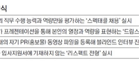 스펙은 그만 당신 능력을 직접 보여주세요