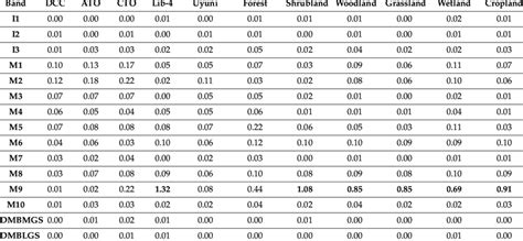 Noaa 20 Viirs V2 Rsr Earth Reflected Scene Dependent γ For Measured 1