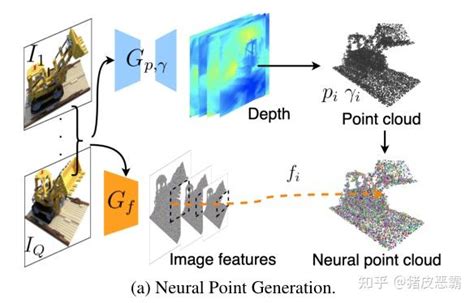 Point Nerf 笔记 知乎