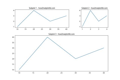 Matplotlib中如何设置子图之间的间距:全面指南极客笔记 Matplotlib中如何设置子图之间的间距:全面指南极客笔记