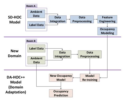 Data Collection And Analysis Framework Download Scientific Diagram