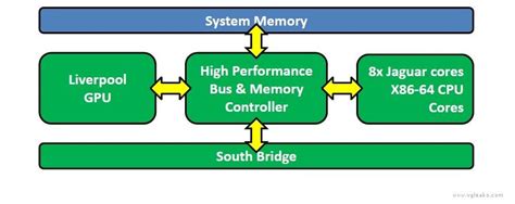 Rumor PS4 Has 8 Core CPU 18 Compute Unit GPU Gematsu