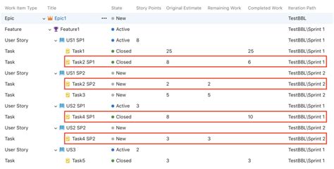 Middleway Dealing With Uncompleted Tasks At The End Of A Sprint In Azure Devops