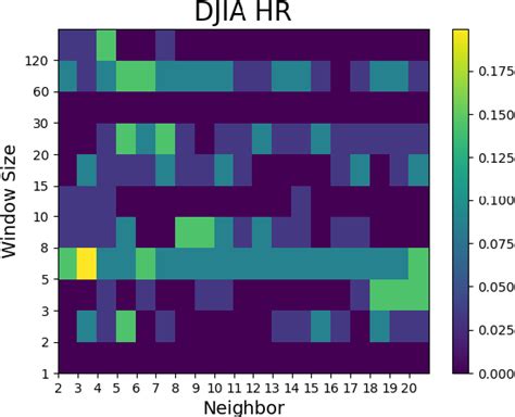 Table 1 From A New Trend Pattern Matching Method Of Interactive Case