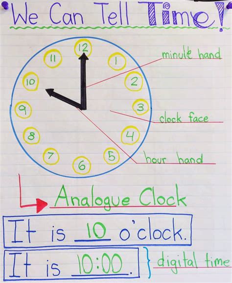 Parts Of A Clock Anchor Charts Free Artofit