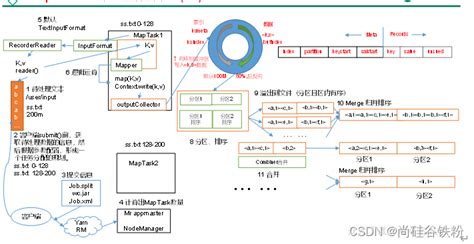 mapreduce的shuffle过程及hadoop优化（包括：压缩、小文件、集群优化） 编程江湖 infoq写作平台