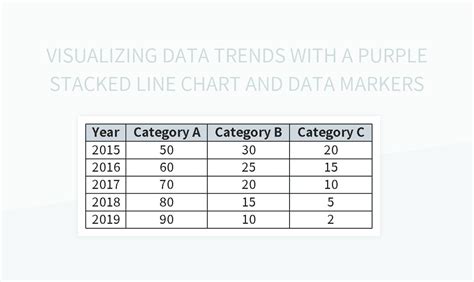 Visualizing Data Trends With A Purple Stacked Line Chart And Data