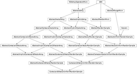 Cartesian3dvectoruniformrandomsample — Namedarrays Documentation
