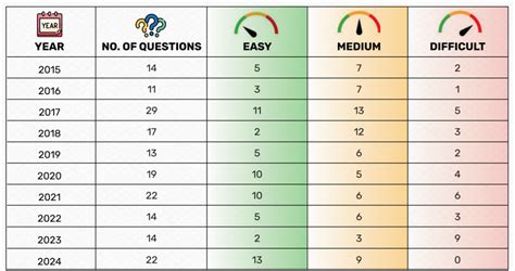 Breaking Down The Syllabus