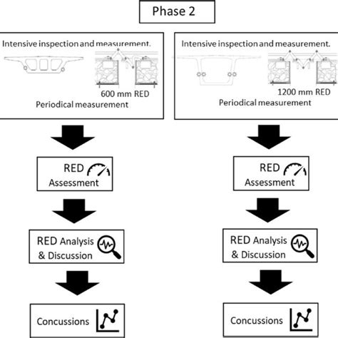Schema Including Methodology Description In Phase 1 Download