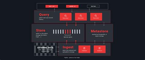 Log And Trace Management Made Easy Quickwit Integration Via Glasskube Glasskube
