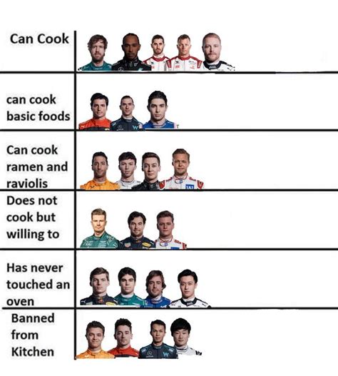 F1 Chart Artofit