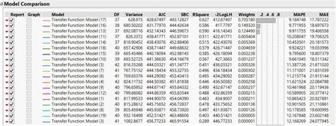 Solved Jsl Script For Save Column In The Time Series Jmp User Community