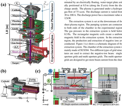 A Schematic Of The Experimental Setup Of TPDsheet U B Schematic Download Scientific