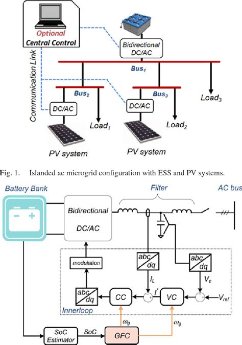 Figure 1 From Autonomous Active Power Control For Islanded Ac