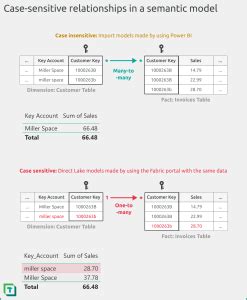 Create Semantic Model Relationships