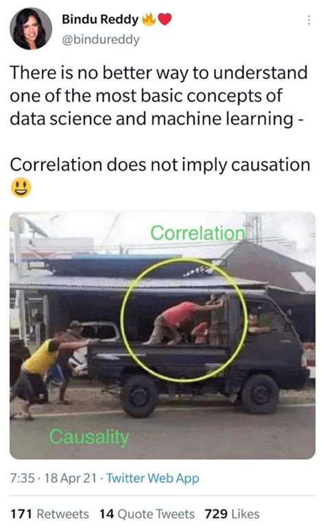Data Science Correlation
