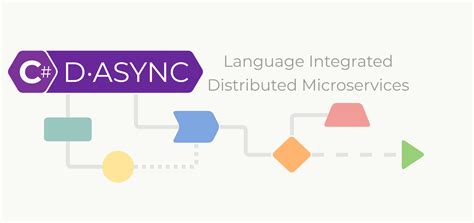 react async await render