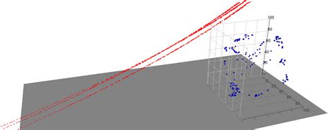 Analysis And Classification Of Aerial Lidar Data · Tech Vagabond Gabriele Lucullis Web Page