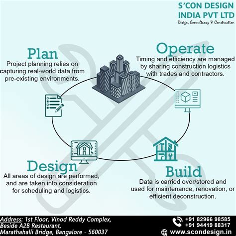 Scon Design India Pvt Ltd On Linkedin Scondesign Design Interiordesign Architecture
