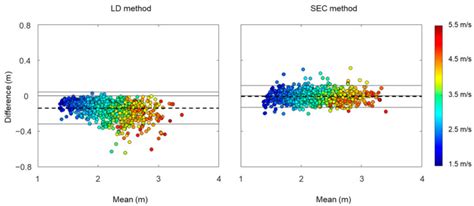 Estimation Of Foot Trajectory And Stride Length During Level Ground Running Using Foot Mounted