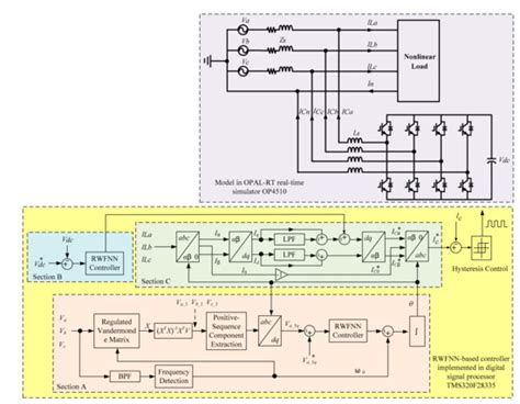 Recurrent Wavelet Fuzzy Neural Network Based Reference Compensation
