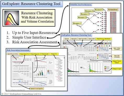 Goexplore Consulting Clustering Tool For Risk Merging Of Multiple Hydrocarbon Exploration