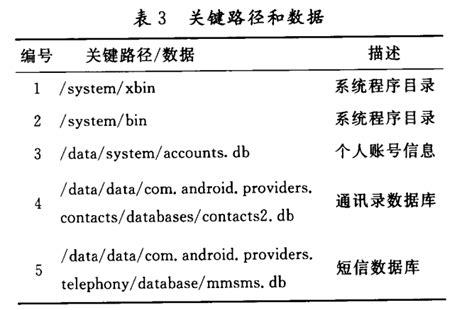大数据和android大数据页面与android融合fridges的博客 Csdn博客