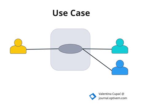 Critique 1 Distributed Use Cases By Valentina Jemuović