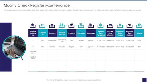 Organizational Issue Resolution Tool Quality Check Register Maintenance Infographics Pdf