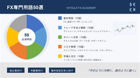 「fx初心者必見！50の専門用語を完全解説 Hitsuji Fx Academy」 Hitsuji Fx Academy