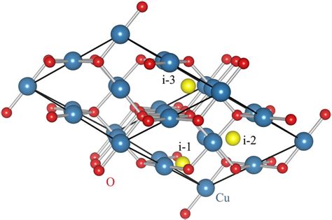 Schematic Representation Of Identified Suitable Interstitial Position Download Scientific