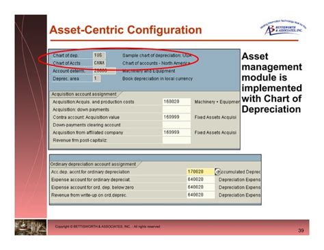 Presenting SAP Fixed Assets Capitalization Best Practices PDF