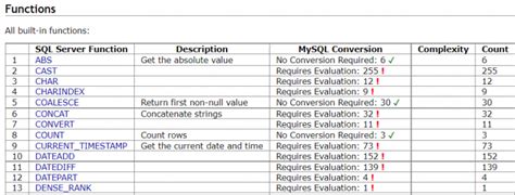 sqlines sql converter overview sqlines tools