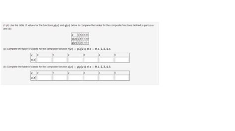 solved 1 pt use the table of values for the functions p x
