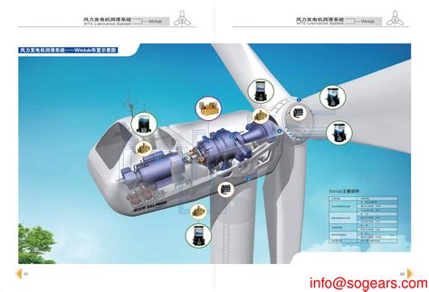 Wind Turbine Gearbox Components And Cost Manufacturers Planetary