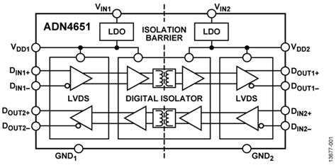 Fast Lvds Isolators Eliminate De Serialising In Industrial Envi