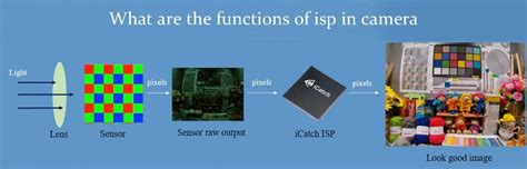 How Important Isp In Camera Is Asianda How Important Isp In Camera Is Asianda