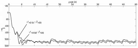 49 Estimatedˆbestimatedˆestimatedˆb Sw With Equation Error Method