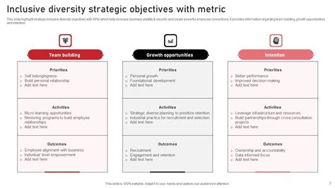 Diversity Metric Ppt Powerpoint Presentation Complete Deck