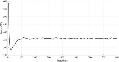 Numerical Stabilization Of The Turbine Power During The Simulation Download Scientific Diagram