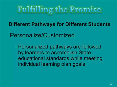 Learner Centered Education Ppt