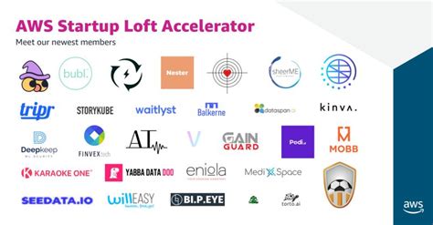 Aws Startups On Linkedin Welcome The Newest Members Of The Aws Startup Loft Accelerator 🚀 We Are