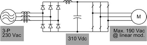 Traditional Variable Speed Drive System Configuration Download Scientific Diagram