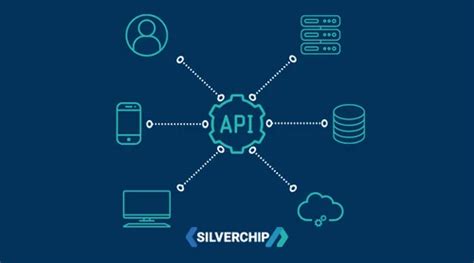Api Integration Services Free Demo Available Service Location Pan India At ₹ 25000piece In Pune