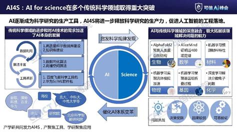 2022人工智能十大关键词